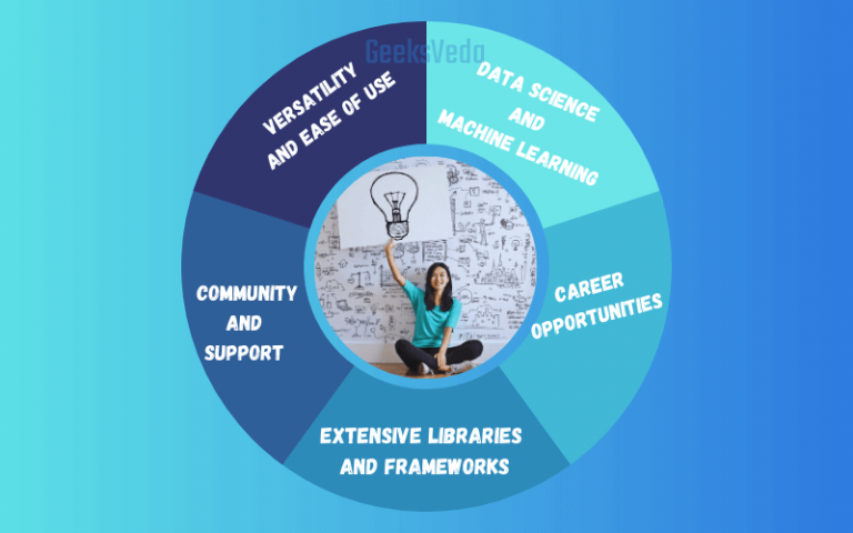 5 Reason Why You Should Learn Python In 2023
